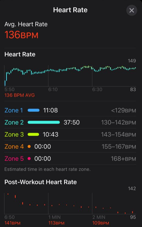 Understanding Heart Rate Zones: Train Smarter, Not Just Harder – Happy ...